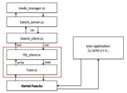 Lab #2: Basic File Server | CSE 2015